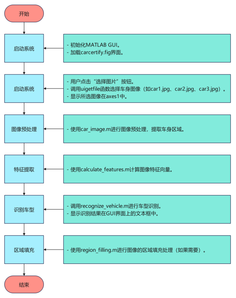 基于Matlab的BP神经网络车型识别系统-中猿创新-7zcode